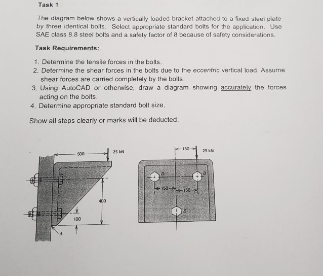 Solved Task 1 The diagram below shows a vertically loaded | Chegg.com