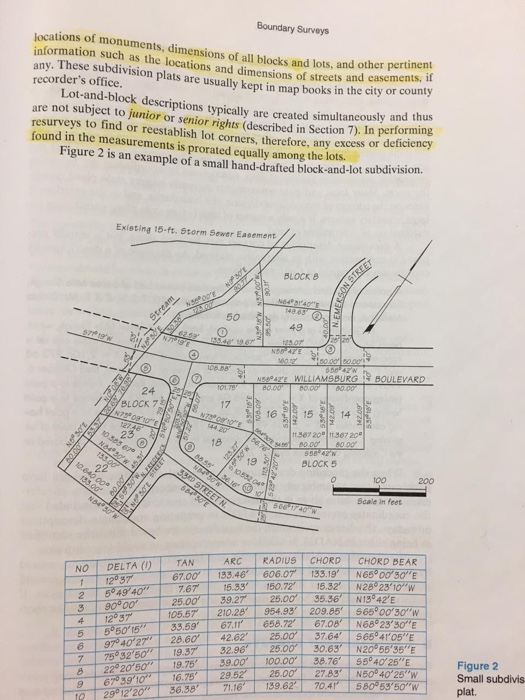 Boundary Surveys locations of monuments, dimensions | Chegg.com