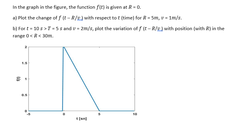 Solved In the graph in the figure, the function f(t) is | Chegg.com