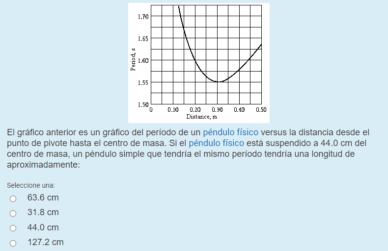 Solved The graph above is a graph of the period of a | Chegg.com