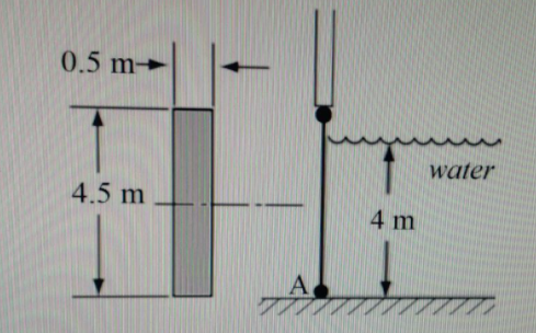 Solved As shown in the figure, the door is holding the water | Chegg.com