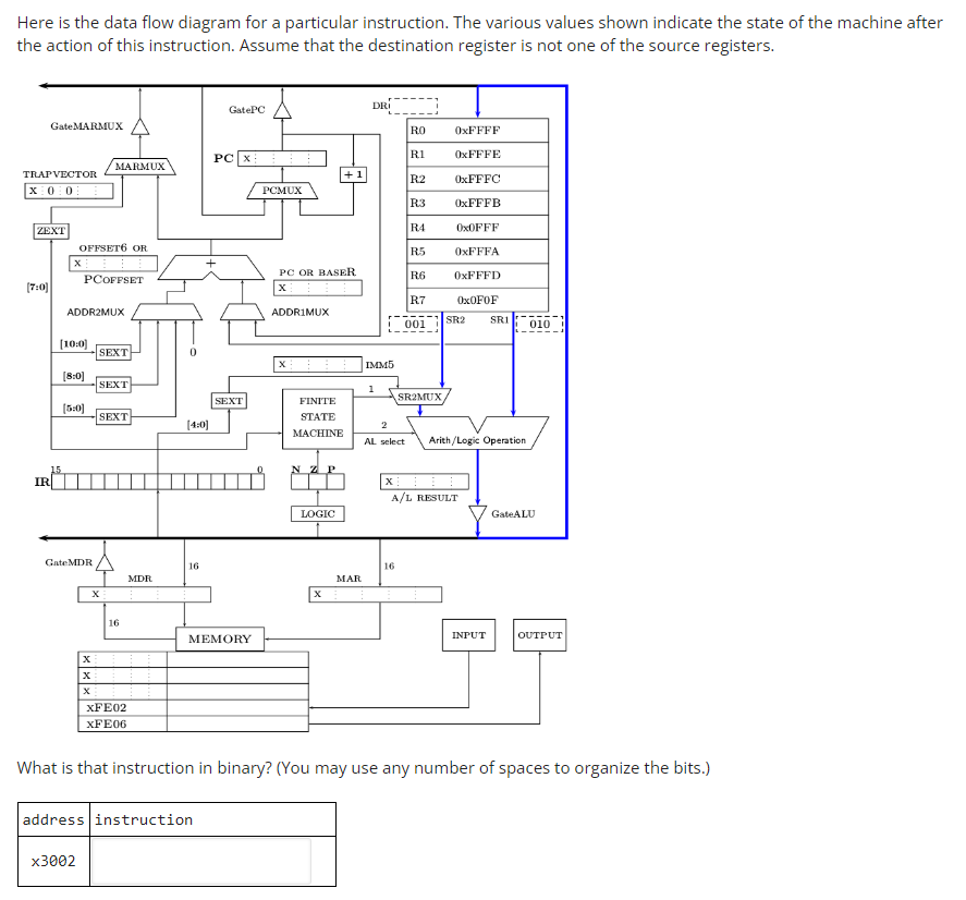 Solved Here is the data flow diagram for a particular | Chegg.com