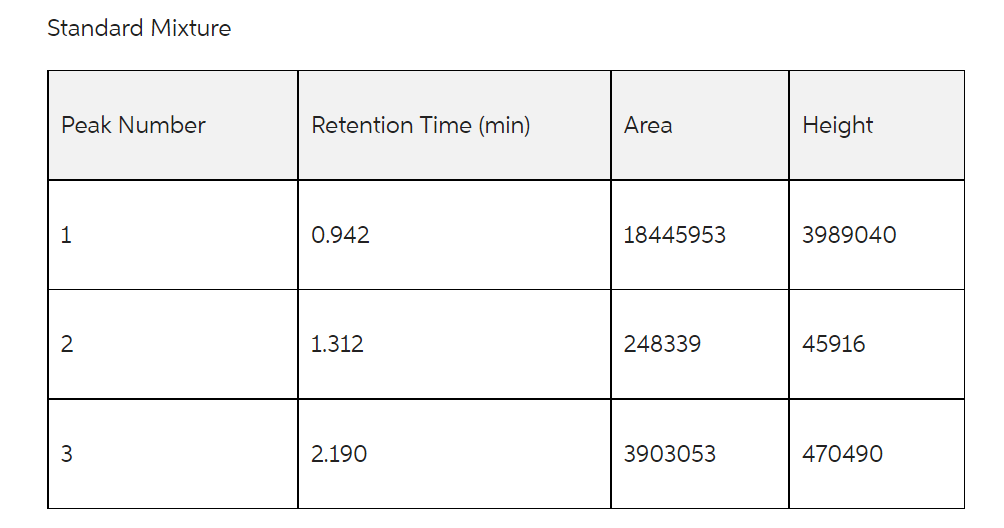 Solved 4. Conclusion? PS. (Standard Mixture, Caffeine | Chegg.com