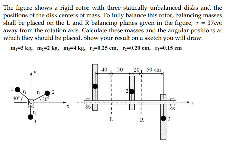 Solved The figure shows a rigid rotor with three statically | Chegg.com