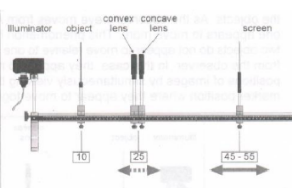 Solved Draw ray diagrams for each scenario from the | Chegg.com