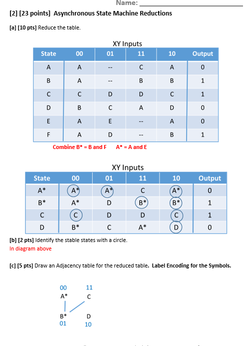Solved Please explain how they reduced the table and created | Chegg.com