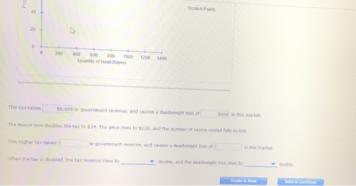 Solved 9. Problems and Applications o9 Hotel rooms in | Chegg.com