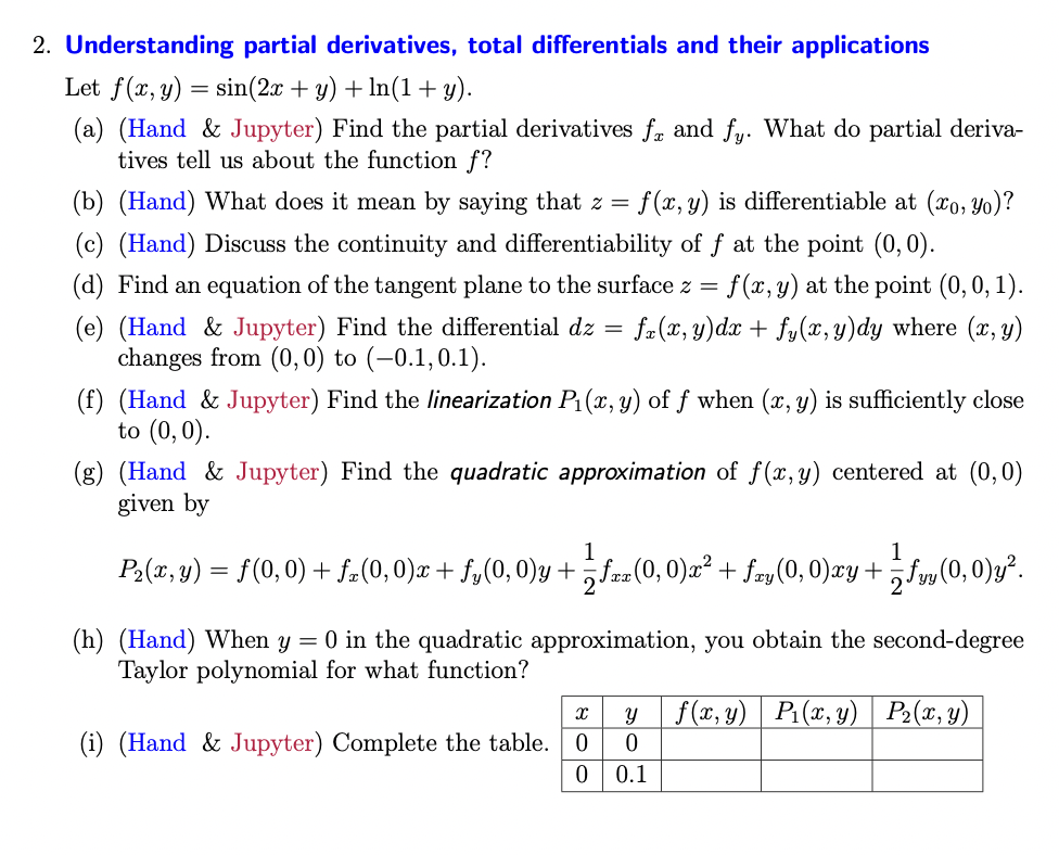Solved 2. Understanding partial derivatives, total | Chegg.com