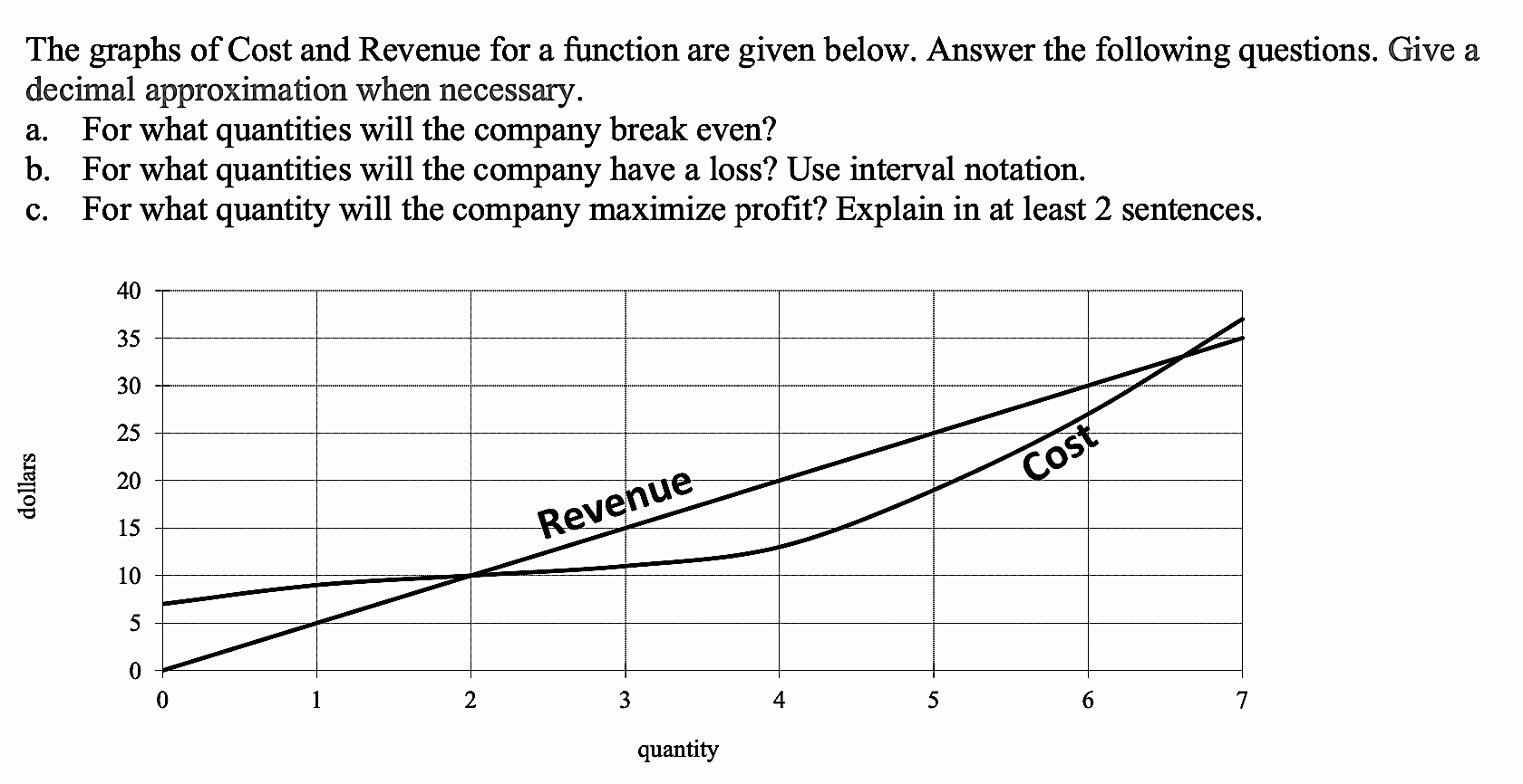 Solved The graphs of Cost and Revenue for a function are | Chegg.com