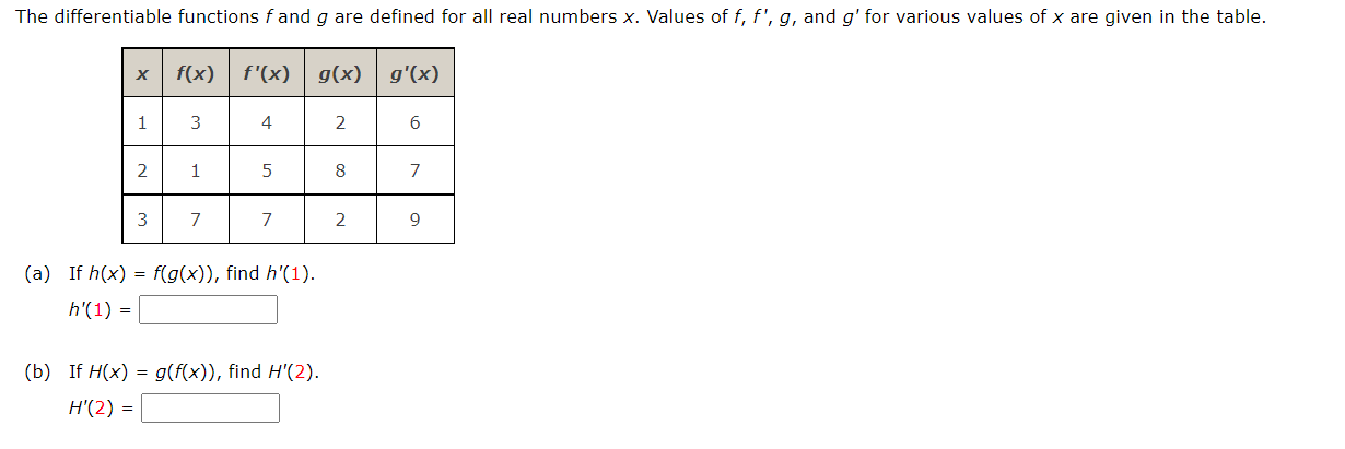 Solved The Differentiable Functions F And G Are Defined For 