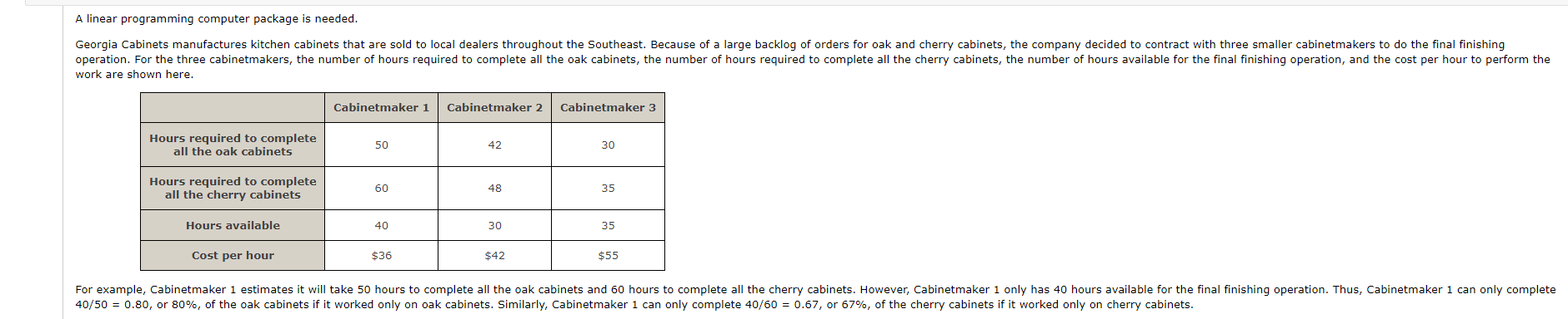 Solved A linear programming computer package is needed. | Chegg.com