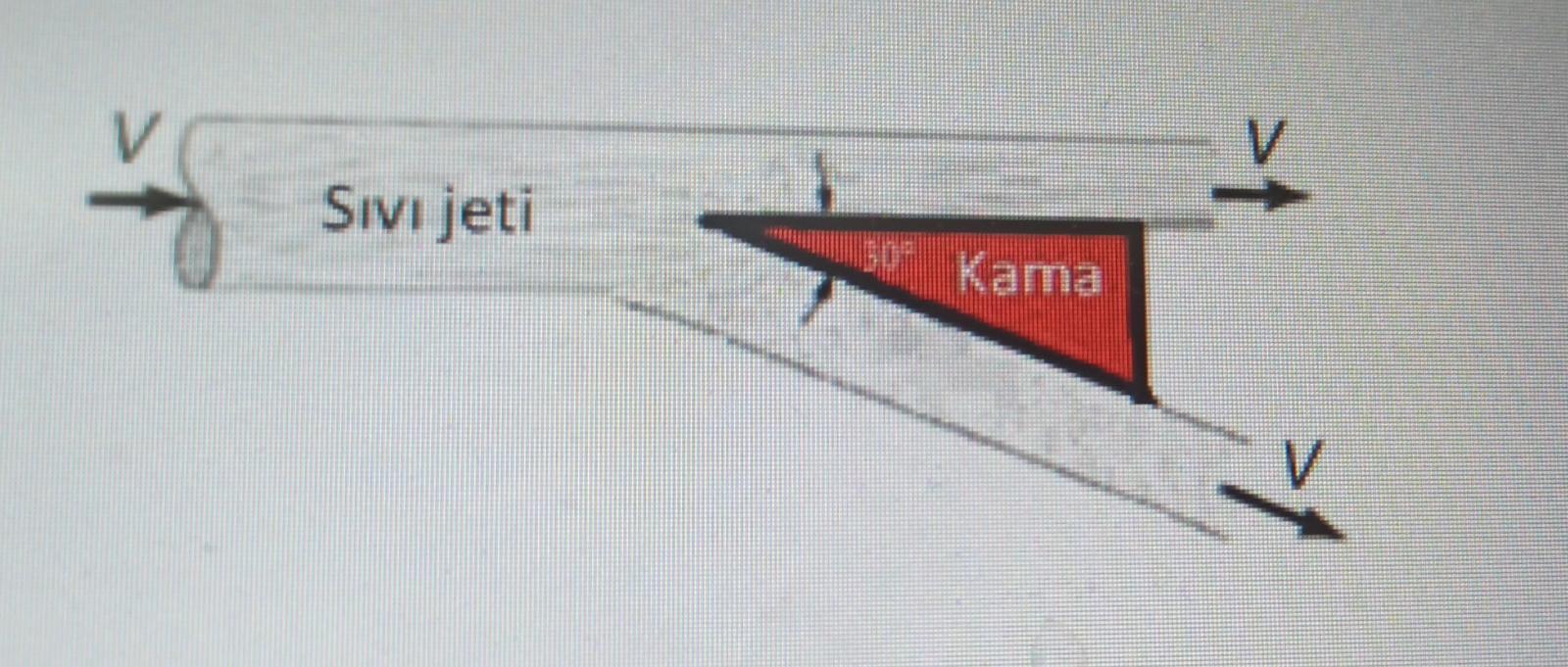 Solved A liquid jet as shown in the image hits a wedge wedge | Chegg.com