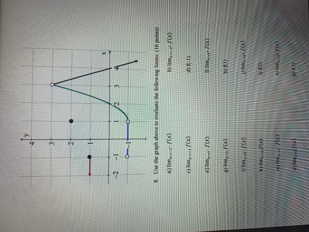 Solved Use the graph above to evaluate the following limits: | Chegg.com