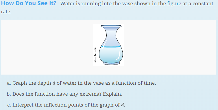 Solved How Do You See It? Water is running into the vase | Chegg.com