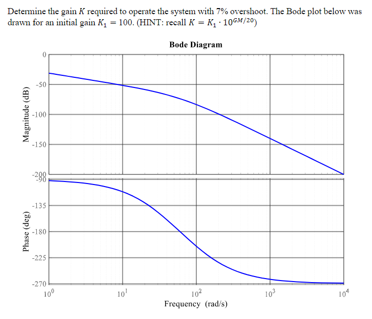 Solved Determine the gain K required to operate the system | Chegg.com