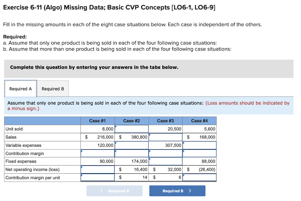 Solved Exercise 6-11 (Algo) Missing Data; Basic CVP Concepts | Chegg.com
