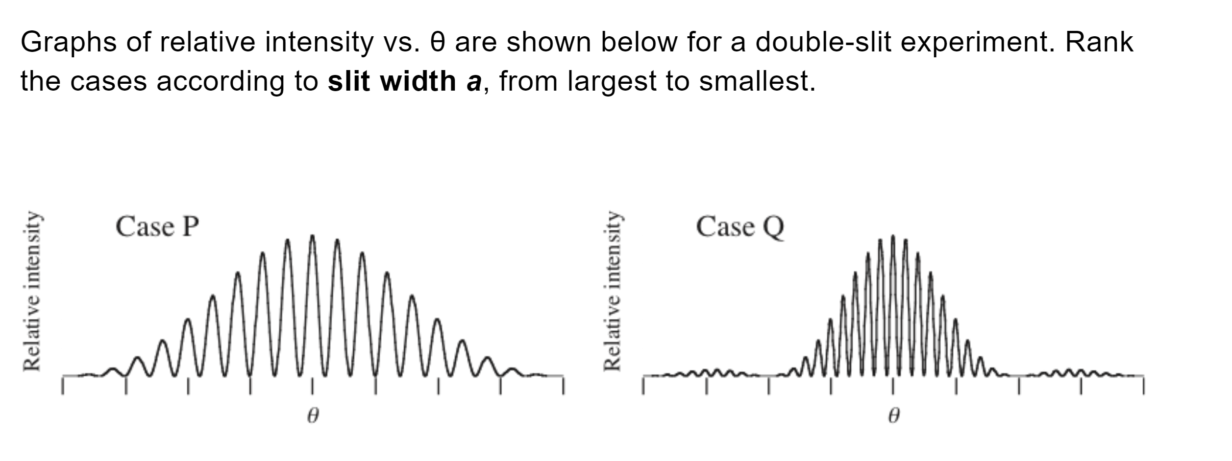 Solved Graphs of relative intensity vs. O are shown below | Chegg.com