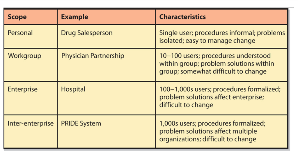 solved-select-a-company-and-give-examples-of-information-chegg