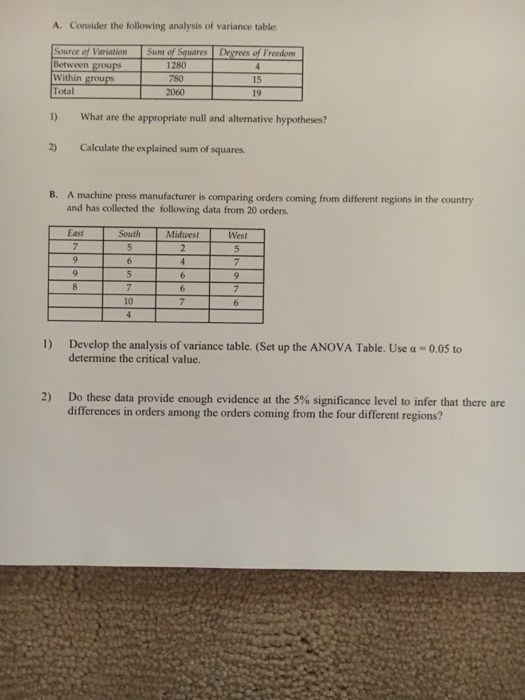 Solved A. Consider the following analysis of variance table: | Chegg.com