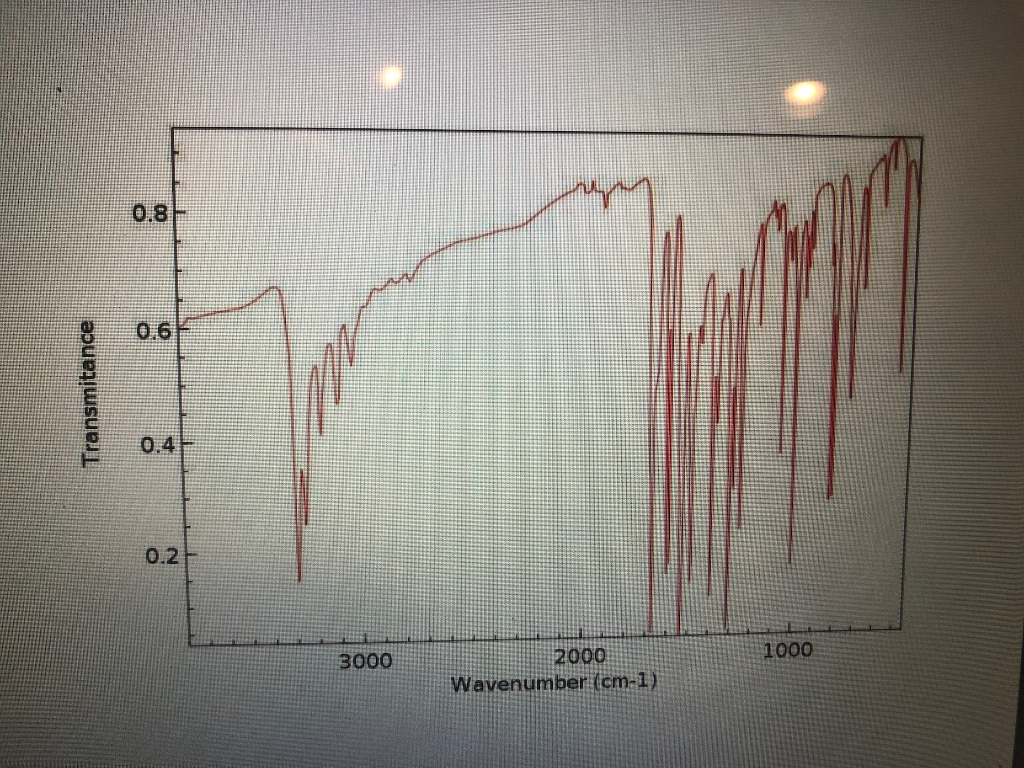 Solved 1. Given the IR charts below for reactants and | Chegg.com