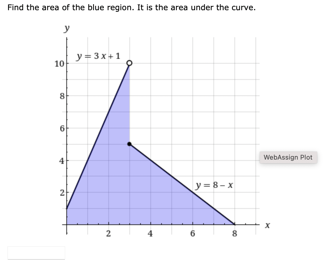 Solved Find the area of the blue region. It is the area | Chegg.com