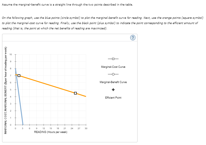 Solved Suppose the marginal costs of reading are constant at | Chegg.com