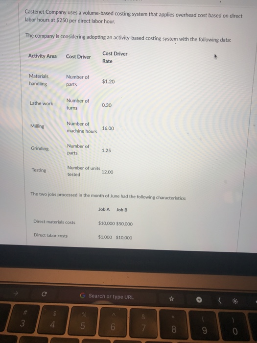 Solved Castenet Company uses a volume-based costing system | Chegg.com