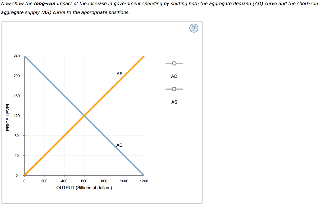 Solved 5. Economic fluctuations I The following graph shows | Chegg.com
