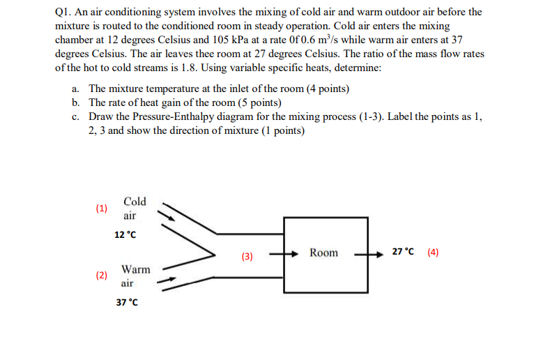Solved Q1. An air conditioning system involves the mixing of | Chegg.com