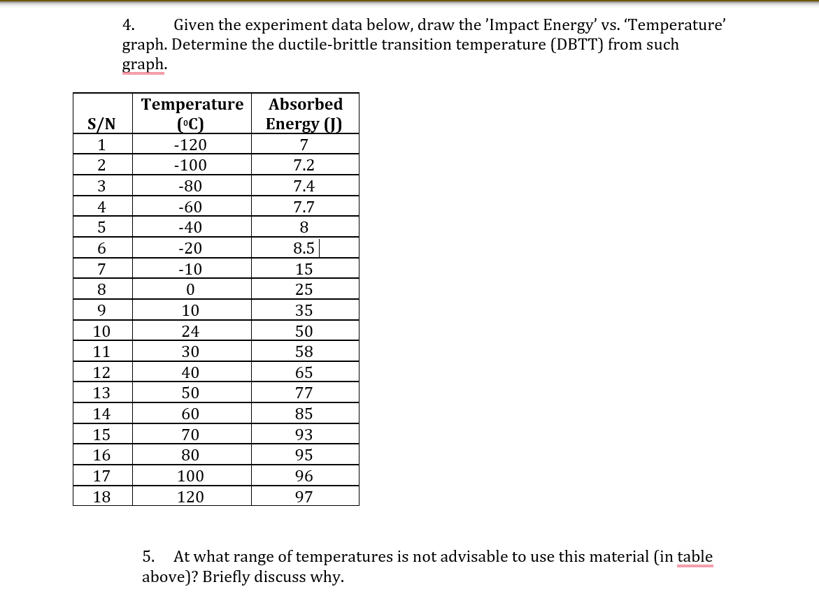Solved 4. Given the experiment data below, draw the 'Impact | Chegg.com
