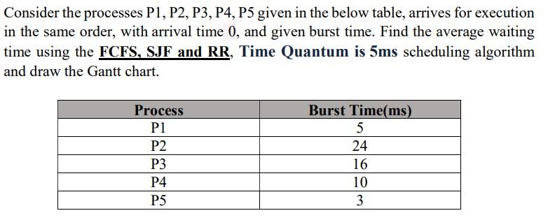 Solved Consider the processes P1, P2, P3, P4, P5 given in | Chegg.com