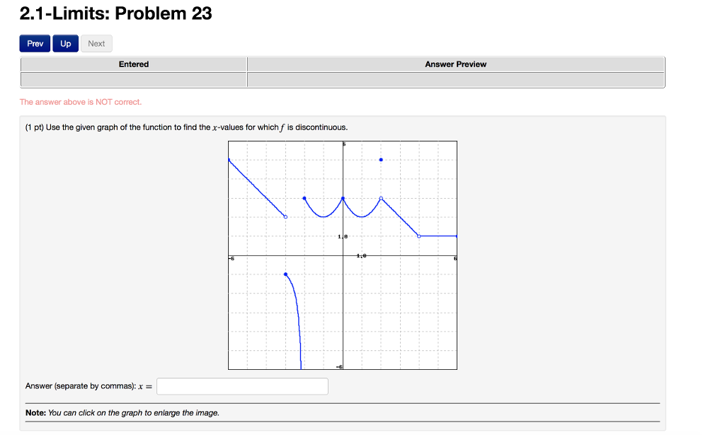 Solved Use the given graph of the function to find the | Chegg.com