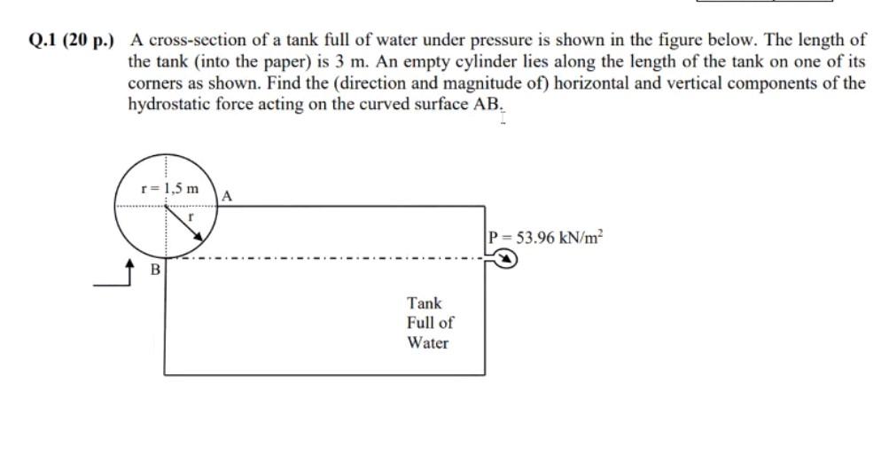 Solved Q.1 (20 p.) A cross-section of a tank full of water | Chegg.com