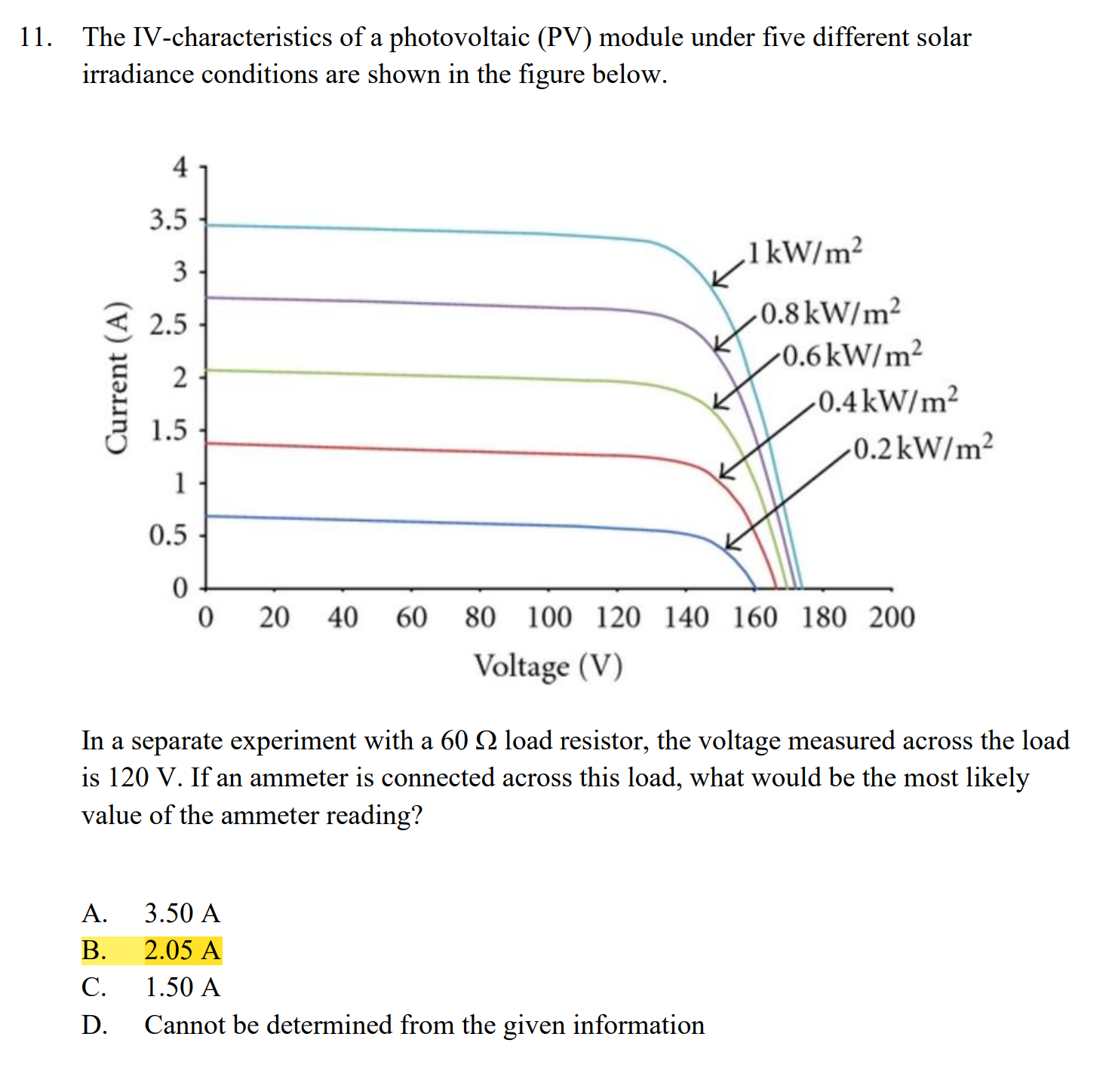 The IV-characteristics of a photovoltaic (PV) ﻿module | Chegg.com