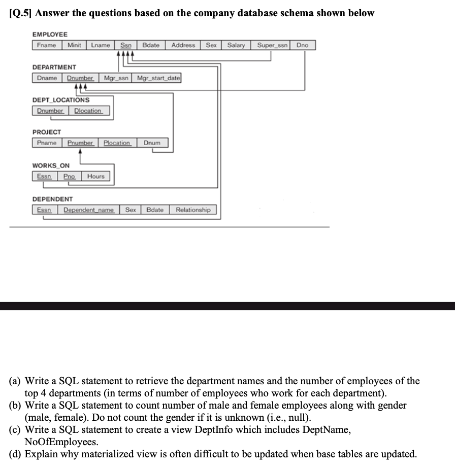 Solved [Q.5] Answer the questions based on the company | Chegg.com