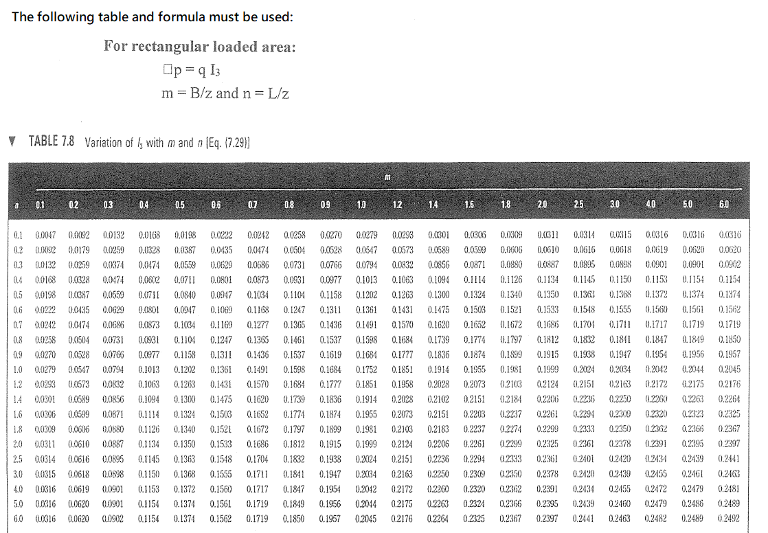 Solved (b) An L-shaped foundation is constructed very near | Chegg.com