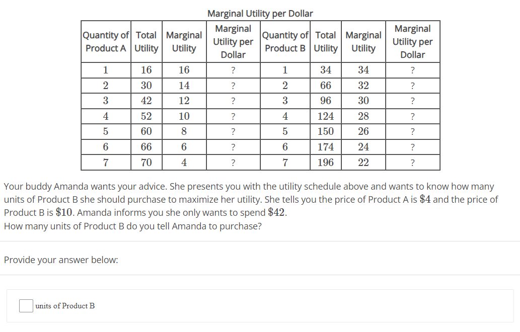 Solved Marginal Utilitv Der Dollar Your buddy Amanda wants | Chegg.com