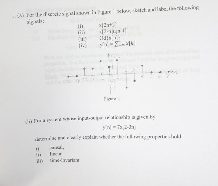 Solved 1. (a) For the discrete signal shown in Figure 1 | Chegg.com