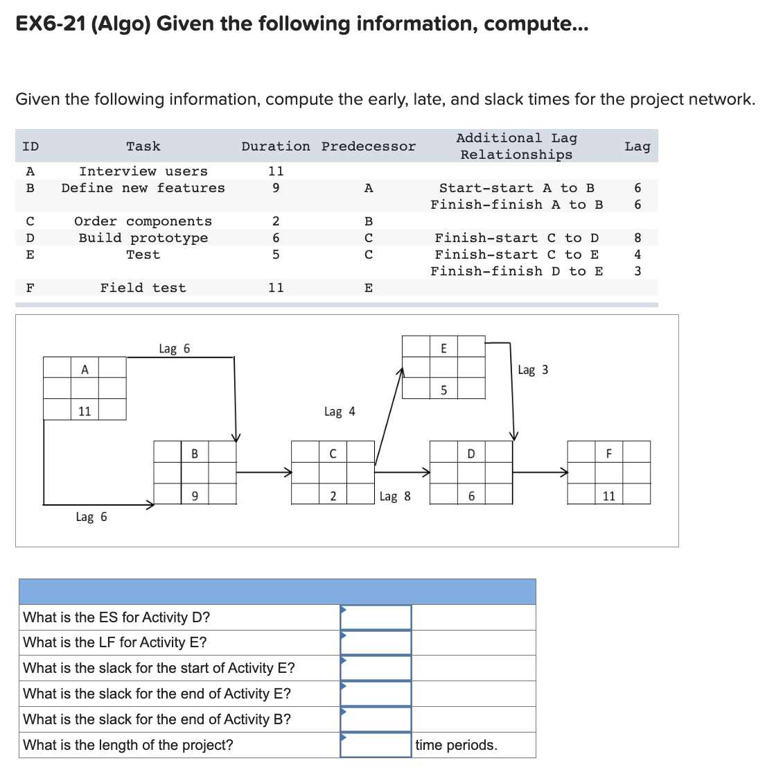 EX6-21 (Algo) Given the following information, | Chegg.com