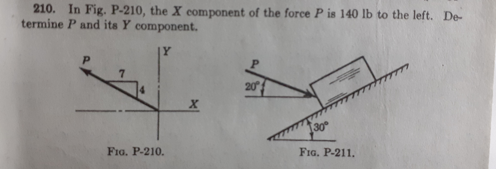 Solved 210. In Fig. P-210, the X component of the force P is | Chegg.com