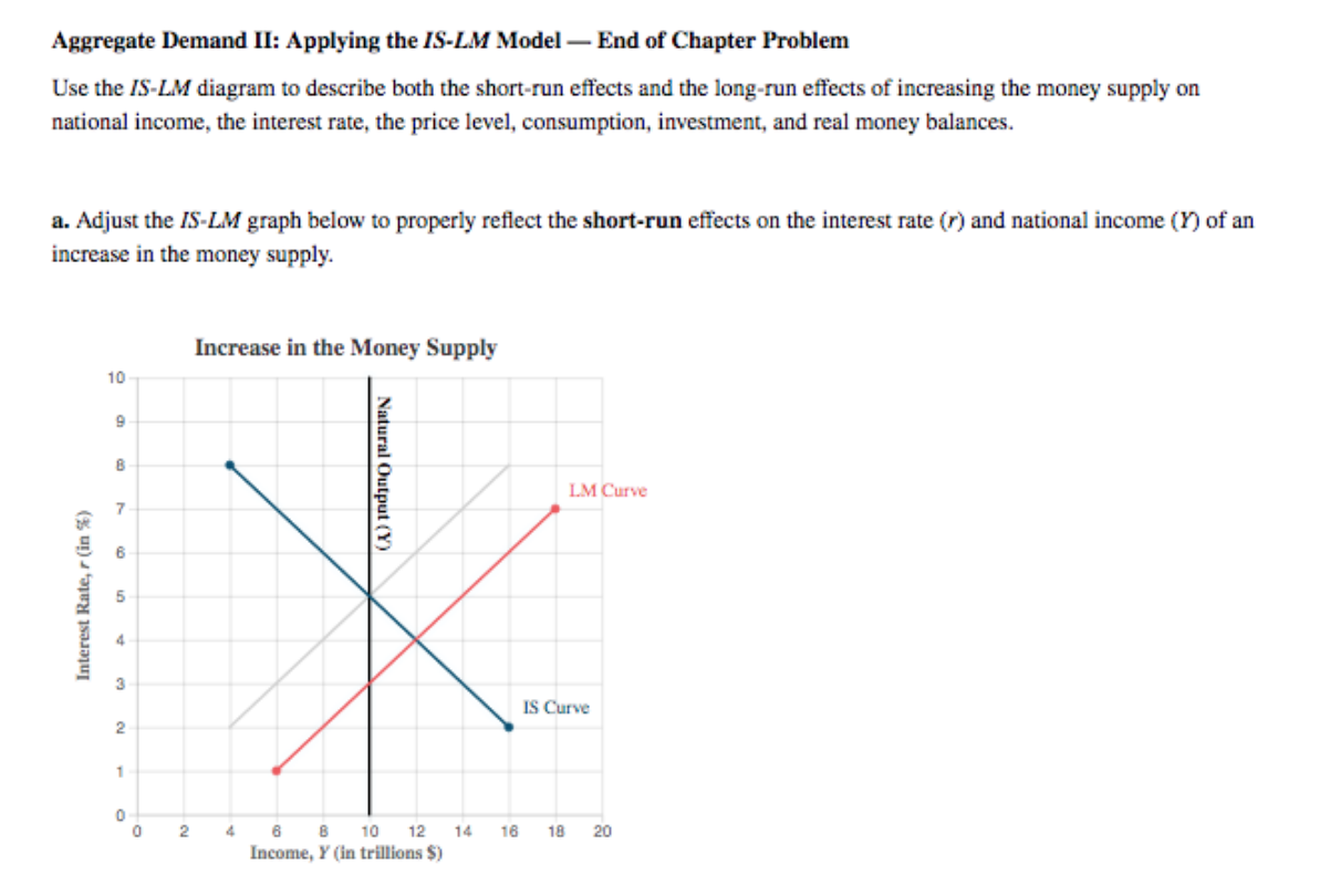 Solved Aggregate Demand II: Applying the IS-LM Model – End | Chegg.com