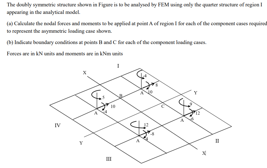 The doubly symmetric structure shown in Figure is to | Chegg.com