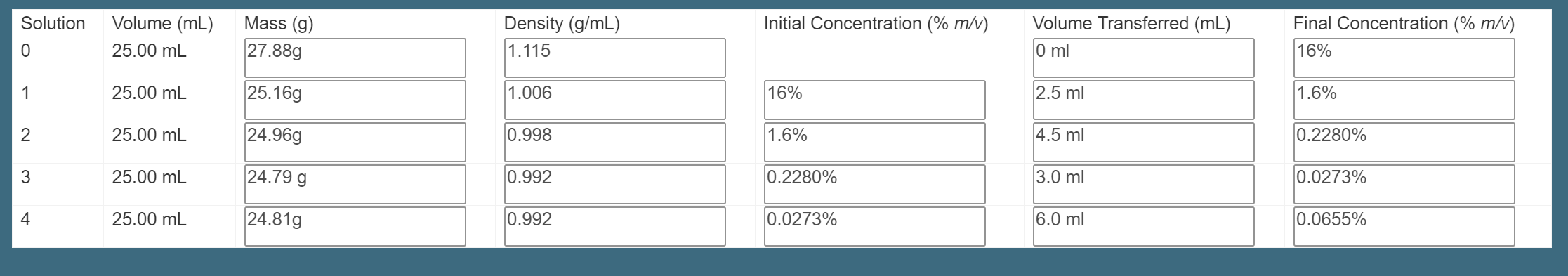 Solved 33 Create a graph displaying the relationship between | Chegg.com