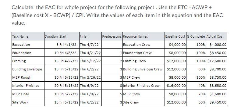 Solved Calculate the EAC for whole project for the following | Chegg.com
