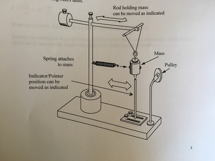 Solved 3. (5 pts.) When the mass is hanging straight down | Chegg.com