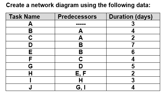 Solved Using The Information In The Network Diagram Created 2024