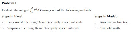 Solved Evaluate the integral ∫15x3dx using cach of the | Chegg.com