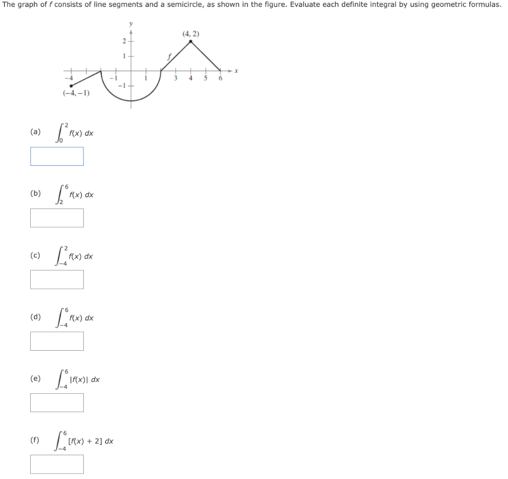 Solved The graph of f consists of line segments and a | Chegg.com