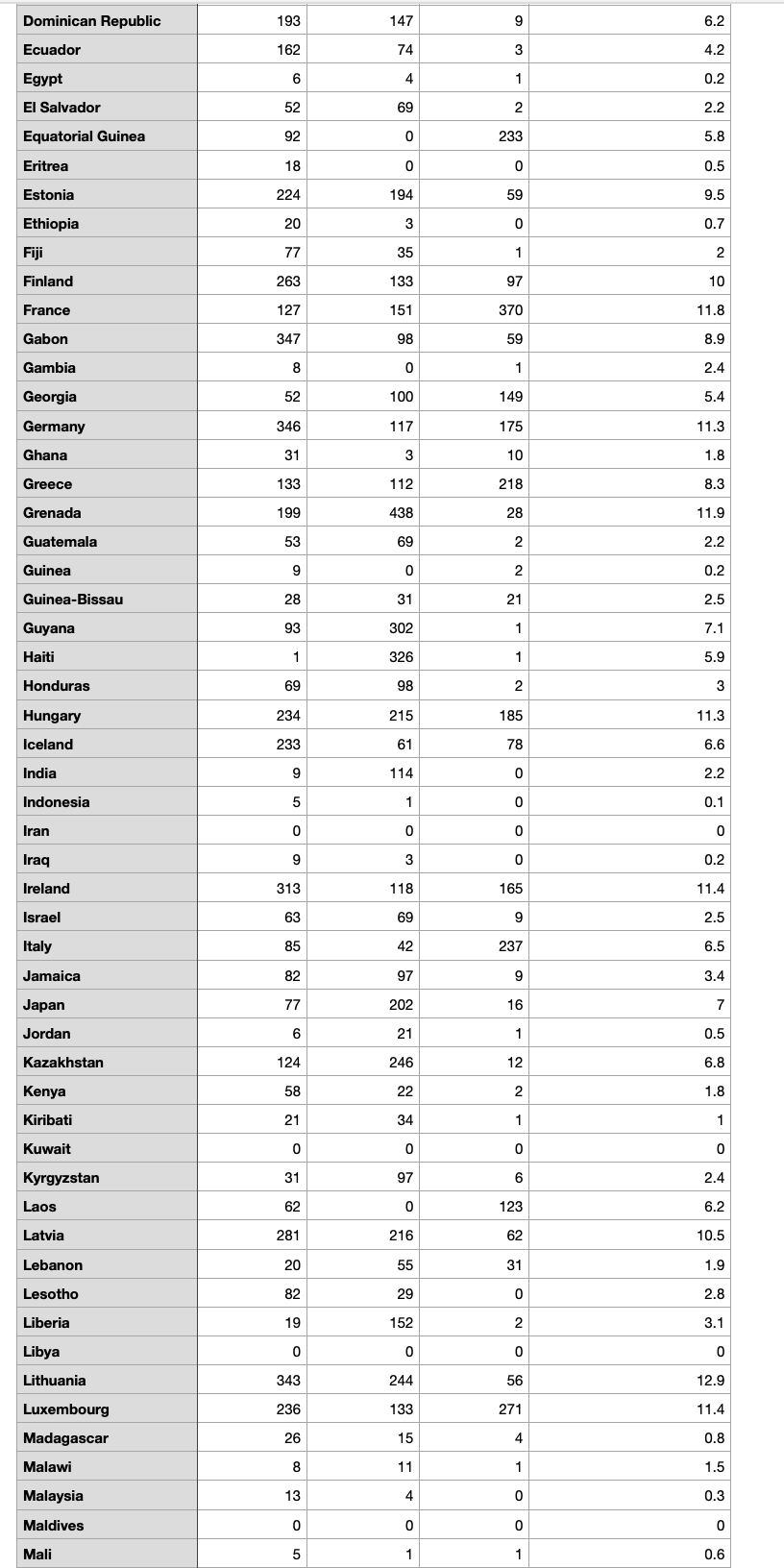 Need To Display Data Into A Stacked Bar Chart Using Chegg