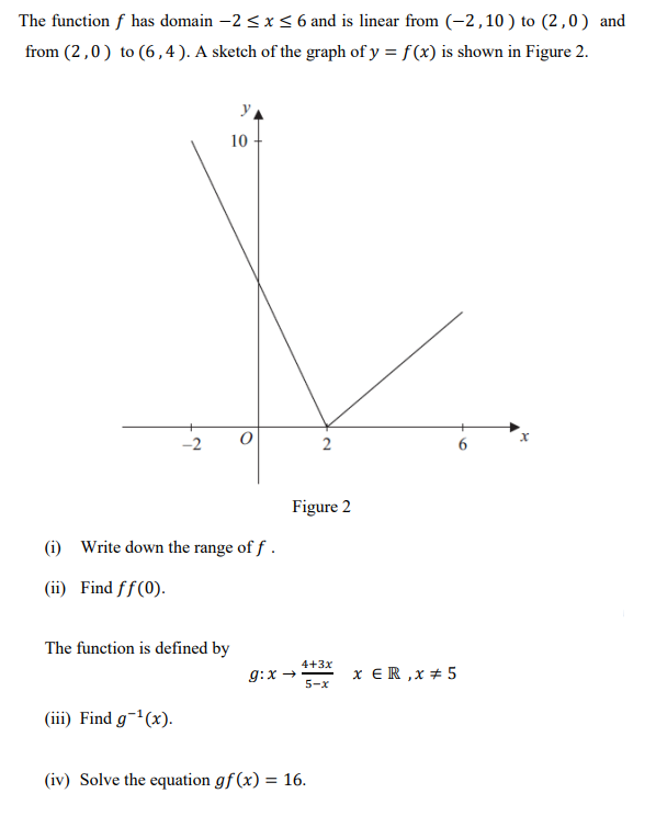 Solved The Function F Has Domain −2≤x≤6 And Is Linear From